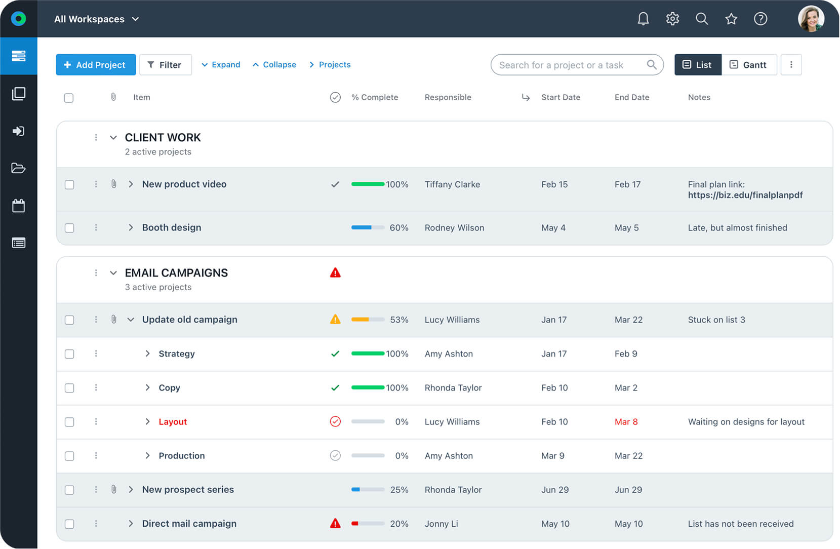 Project Dashboard Overview Workzone