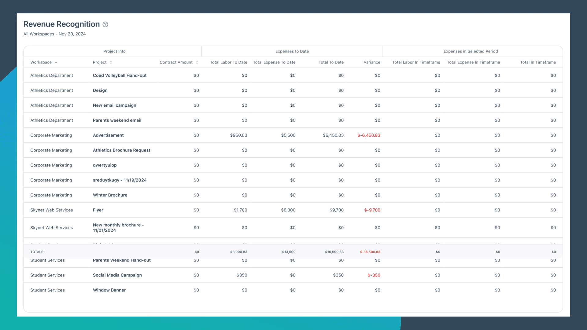 Revenue Recognition for Project Financial Tracking | Workzone