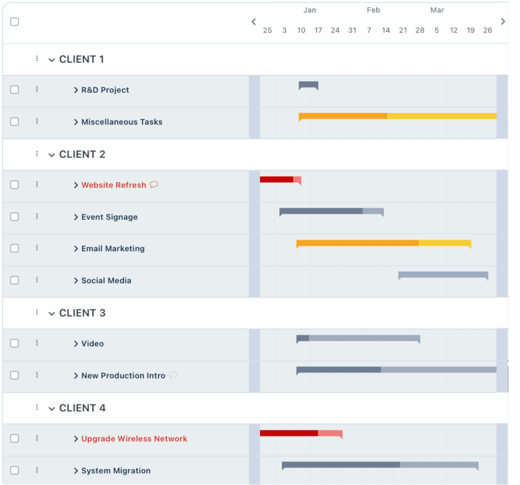 Interactive Gantt Charts for Project Scheduling | Workzone